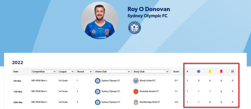 How to view individual player stats (Web) - FNSW Knowledge Base